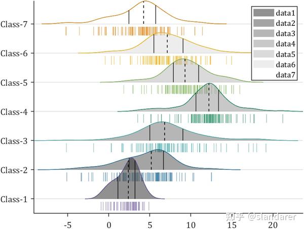 MATLAB | 如何用MATLAB绘制花里胡哨的山脊图 - 知乎
