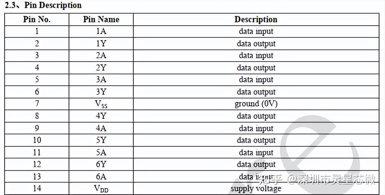 CD4069UBM96/HEF4069UBT/CD4069最新中文资料 - 知乎