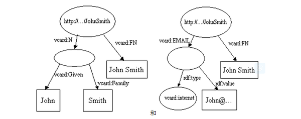 知识图谱-Ontology应用建模实例：紧急联动的一个简单建模 - 知乎
