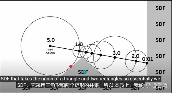 Shadertoy Raymarching 入门 - 知乎