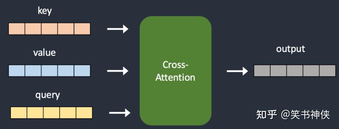 【AIGC第六篇】Prompt-to-Prompt：基于cross-attention控制的图像编辑技术 - 知乎