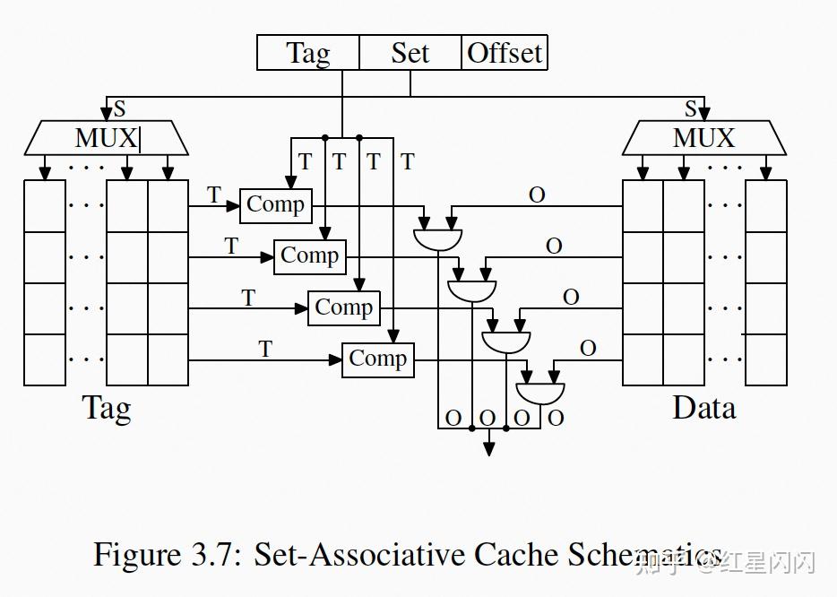 一篇论文讲透Cache优化 - 知乎