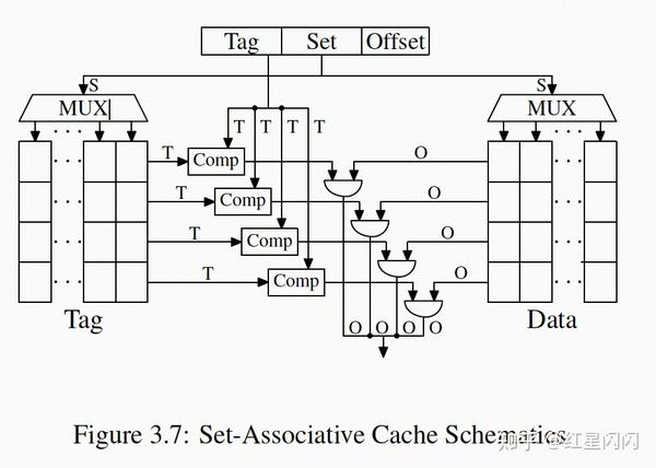 一篇论文讲透Cache优化 - 知乎