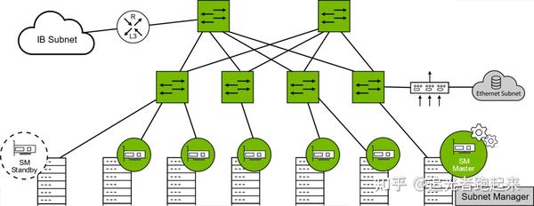 纳多德视点 | InfiniBand十大优势 - 知乎