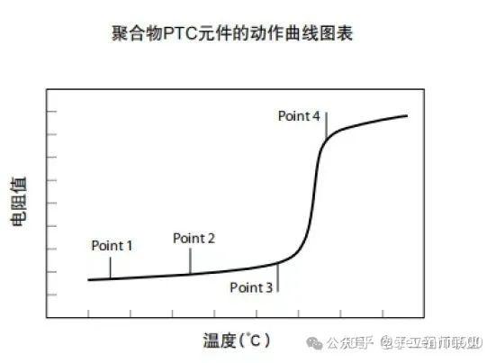 一文说清PPTC熔断器的特性原理与选型 - 知乎