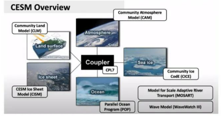地球系统模式（CESM） - 知乎