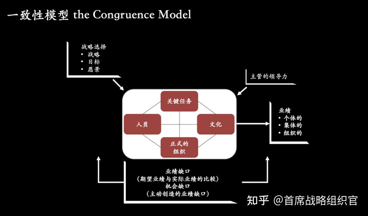 BLM模型究竟从何而来？ - 知乎