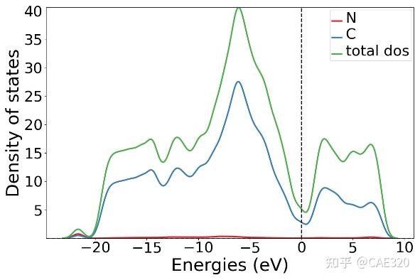 基于VASP研究Li离子在石墨中迁移性能 - 知乎