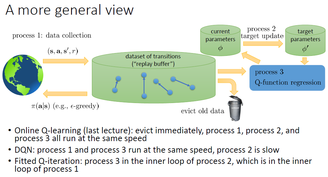 CS285 Lec8 Deep RL with Q-functions - 知乎