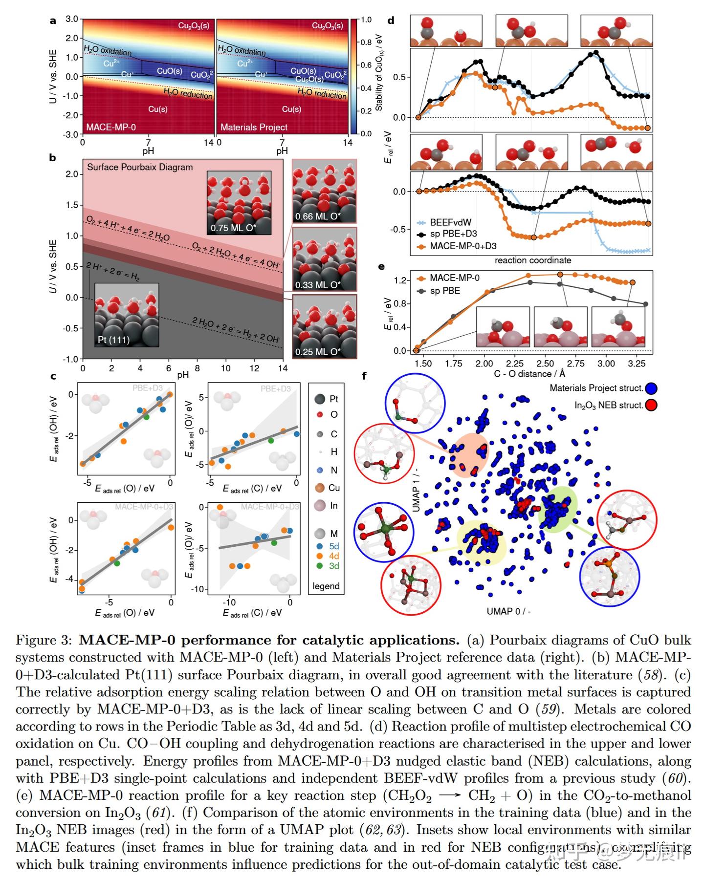 MACE-MP-0：通用机器学习模型在材料化学中的应用 - 知乎