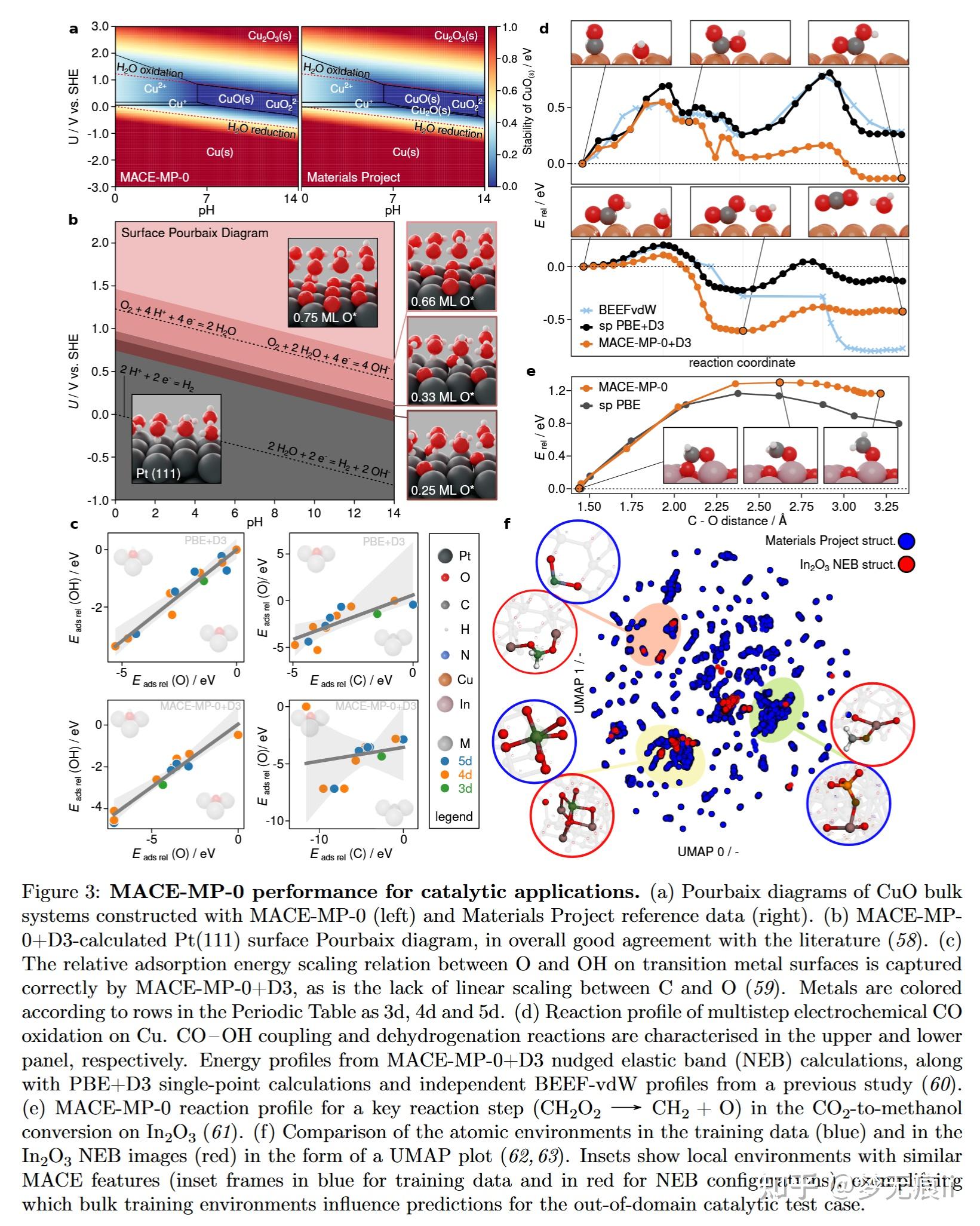 MACE-MP-0：通用机器学习模型在材料化学中的应用 - 知乎