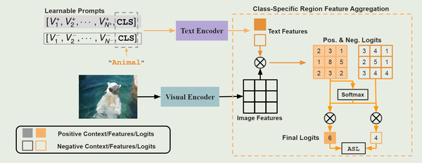 CLIP模型系列 - 知乎