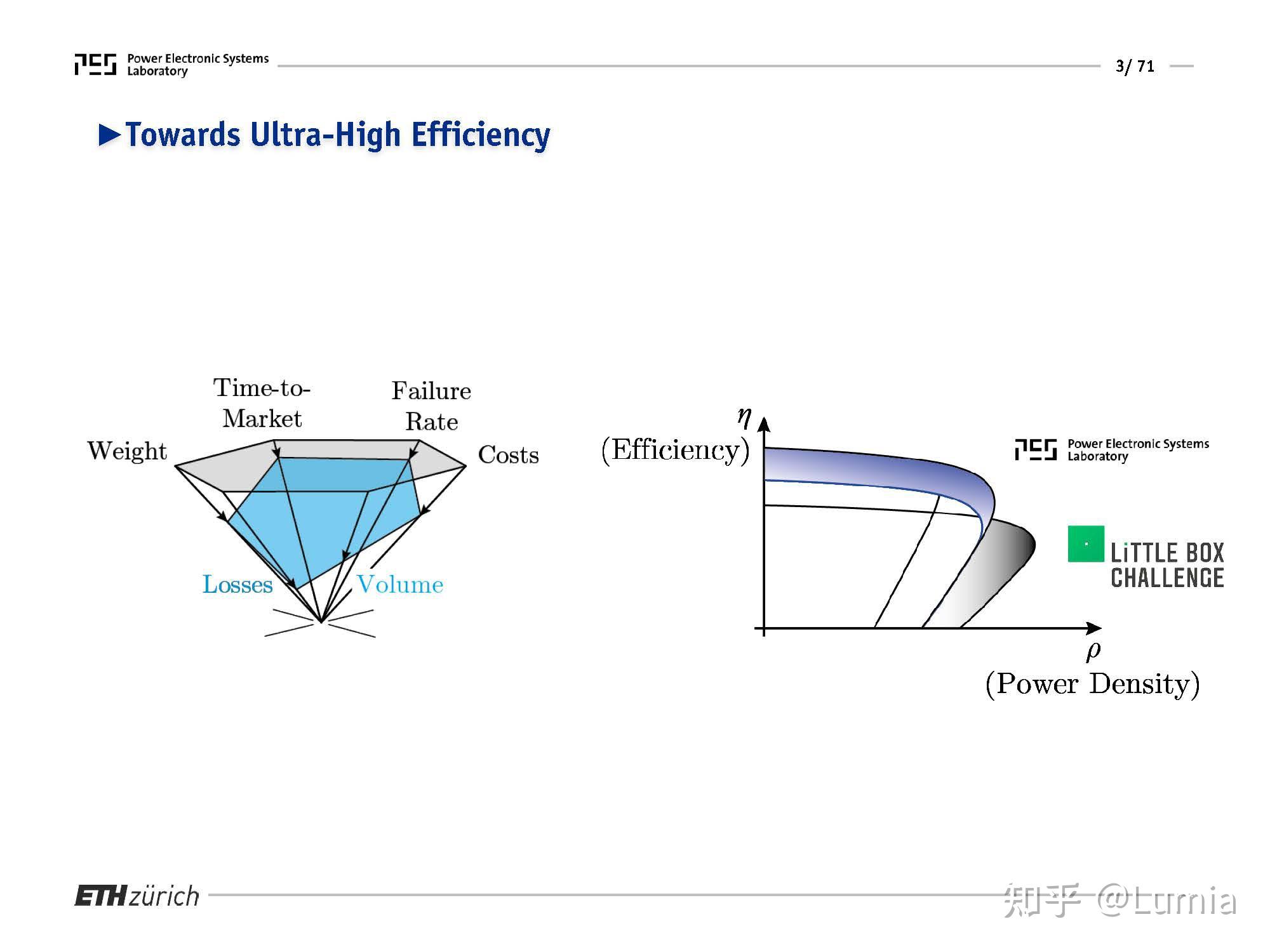 ETH Kolar PPT分享19.02.21：Evaluation of a Hybrid MLFC Topology for Beyond ...