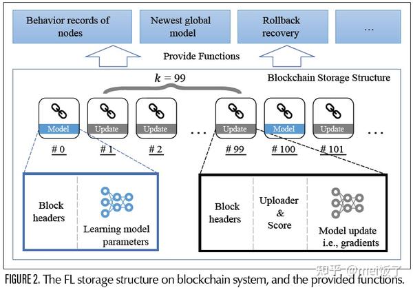 《A Blockchain-Based Decentralized Federated Learning Framework with ...