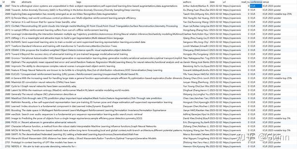 代码 | 从 OpenReview 获取顶会接收论文集并保存至本地数据库 - 知乎