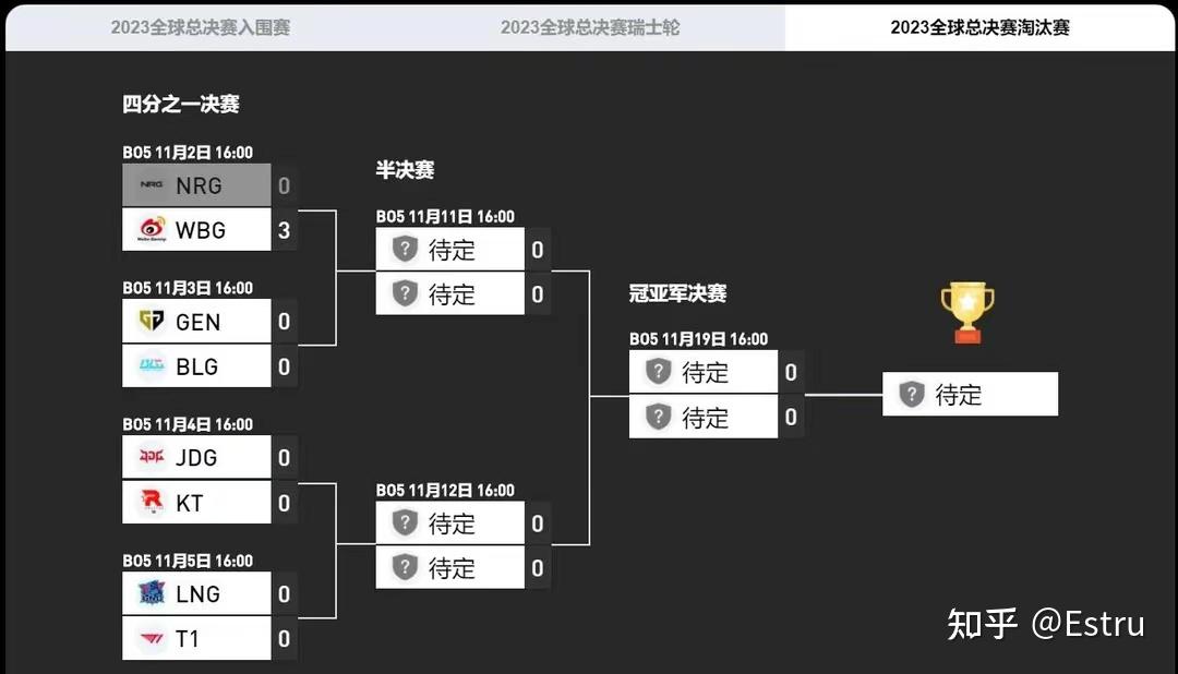 LOL-S13 中国LPL二号种子3:2鏖战韩国LCK一号种子晋级总决赛四强！ - 知乎