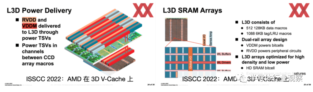 AMD详解3D V-cache技术 - 知乎