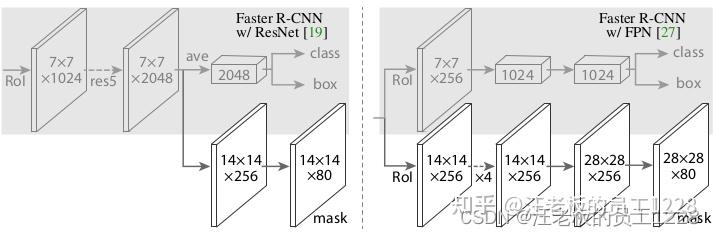 Mask R-CNN论文要点总结 - 知乎