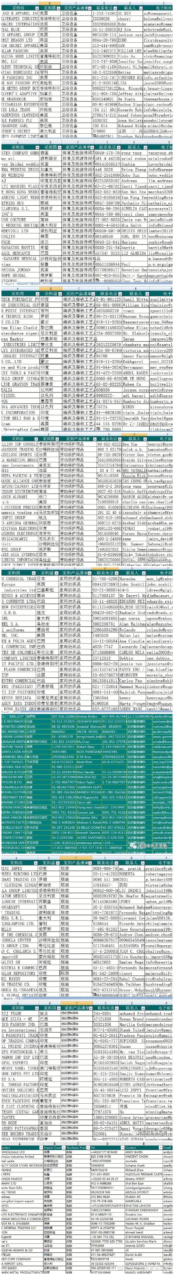 2022年131广交会名录集世界买家及跨国采购名单2022年-131届-4- 26A #广交会名录 #广交会国外买家名录 #广交会参展商名单 - 知乎