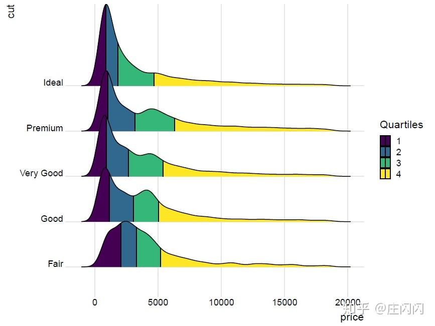 ggridges包—峰峦图详细介绍 - 知乎
