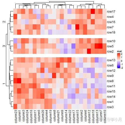 R语言complexheatmap包详细介绍（2） - 知乎
