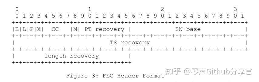 WebRTC中的ulp fec实现分析 - 知乎