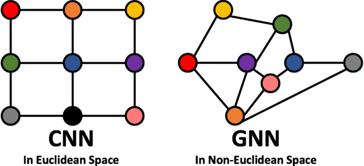 图神经网络(GNN)-2.传统图特征提取方法(图特征增强) - 知乎