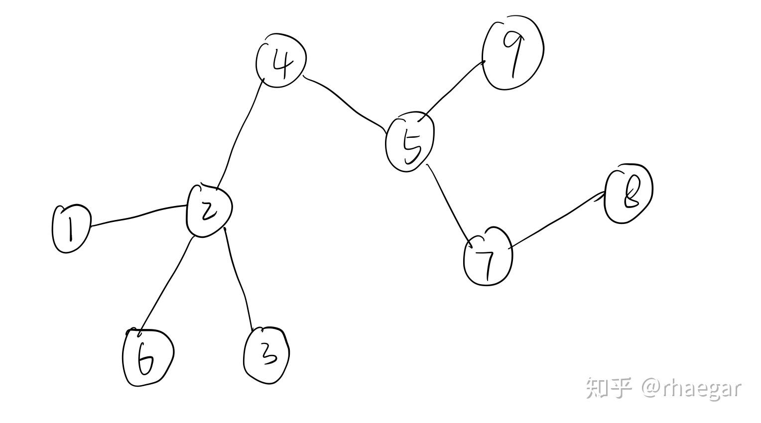 生动详解deepwalk算法（graph embedding） - 知乎