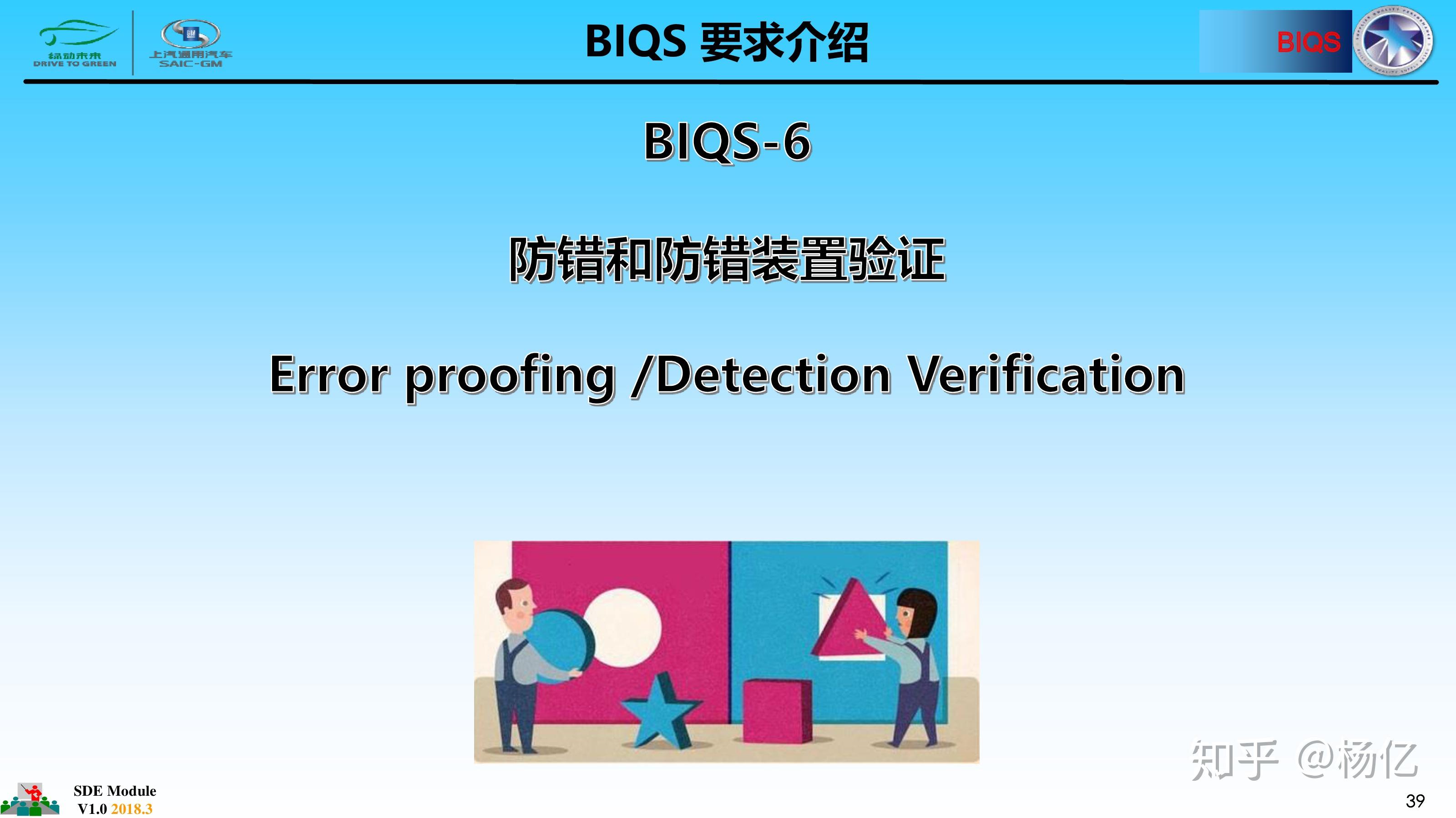 通用汽车BIQS全套培训资料（2018年最新版） - 知乎