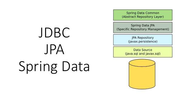 Spring Data Jpa 实现原理 知乎