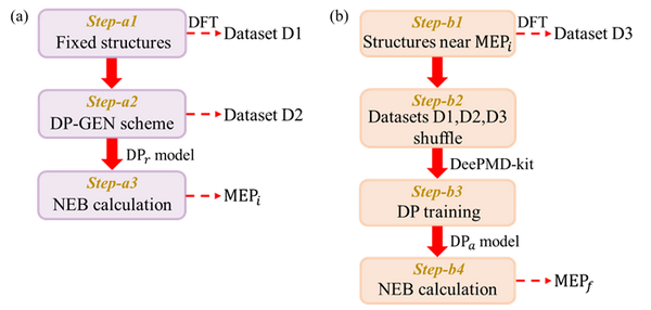 DP还能干这个？DP用于TCAD中构建半导体掺杂原子迁移模型 - 知乎