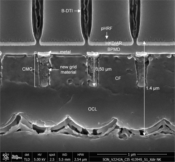 索尼第一款0.70µm像素间距图像传感器–IMX758 - 知乎