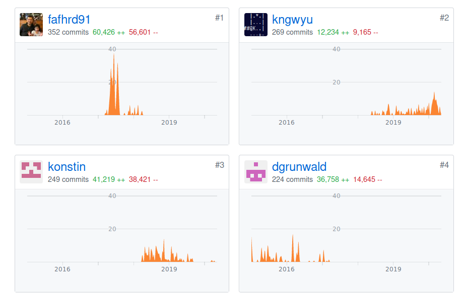 在 Rust 里面调用 Python - 知乎