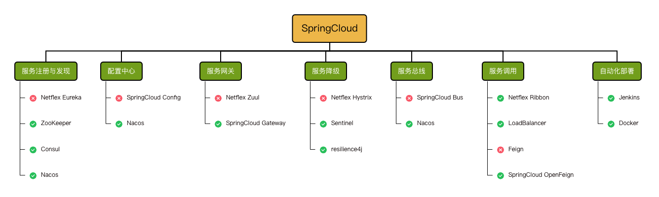 SpringCloud入门实战-Hystrix概述 - 知乎