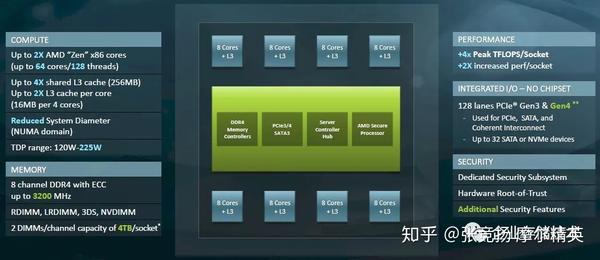 一文看懂Chiplet - 知乎