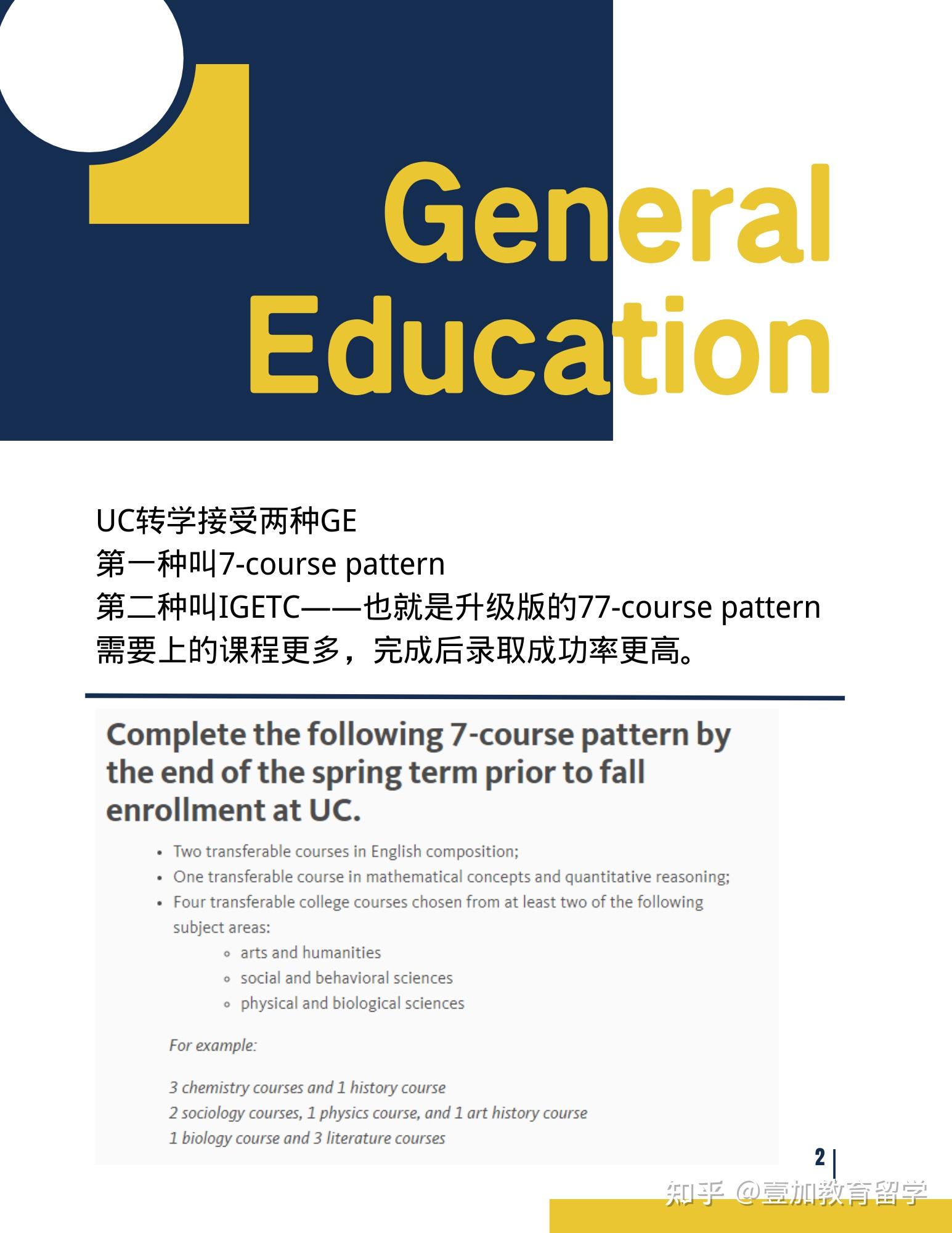CC转学干货 | 社区大学CC转加州大学UC选课规划最全解析！CC转学选课指南看这篇！ - 知乎