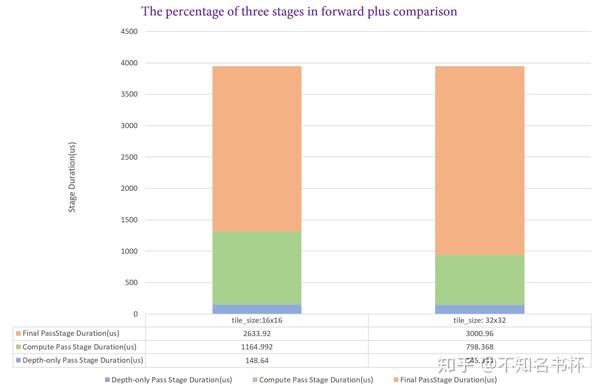 Tile Base Render (Forward+) - 知乎