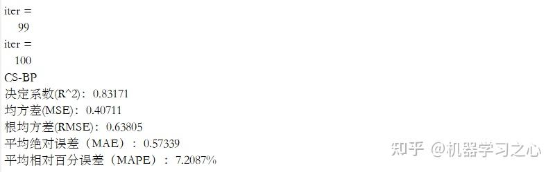 Matlab实现CS-BP布谷鸟优化BP神经网络多变量多步时间序列预测 - 知乎