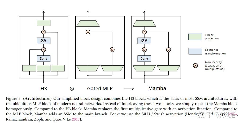 文献阅读:mamba Linear Time Sequence Modeling With Selective State Spaces 知乎