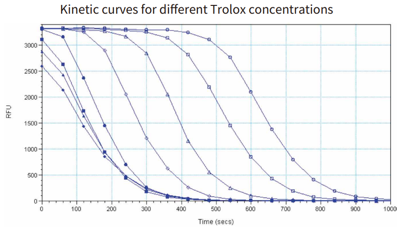 利用 Molecular Devices 微孔板读板机对细胞内氧化自由基吸收能力 (ORAC) 进行分析 - 知乎