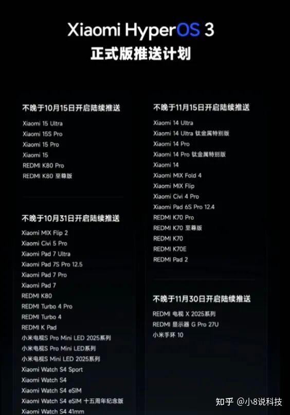 澎湃OS3正式版来了！7.7GB巨包更新，流畅度、续航全面进化 - 知乎