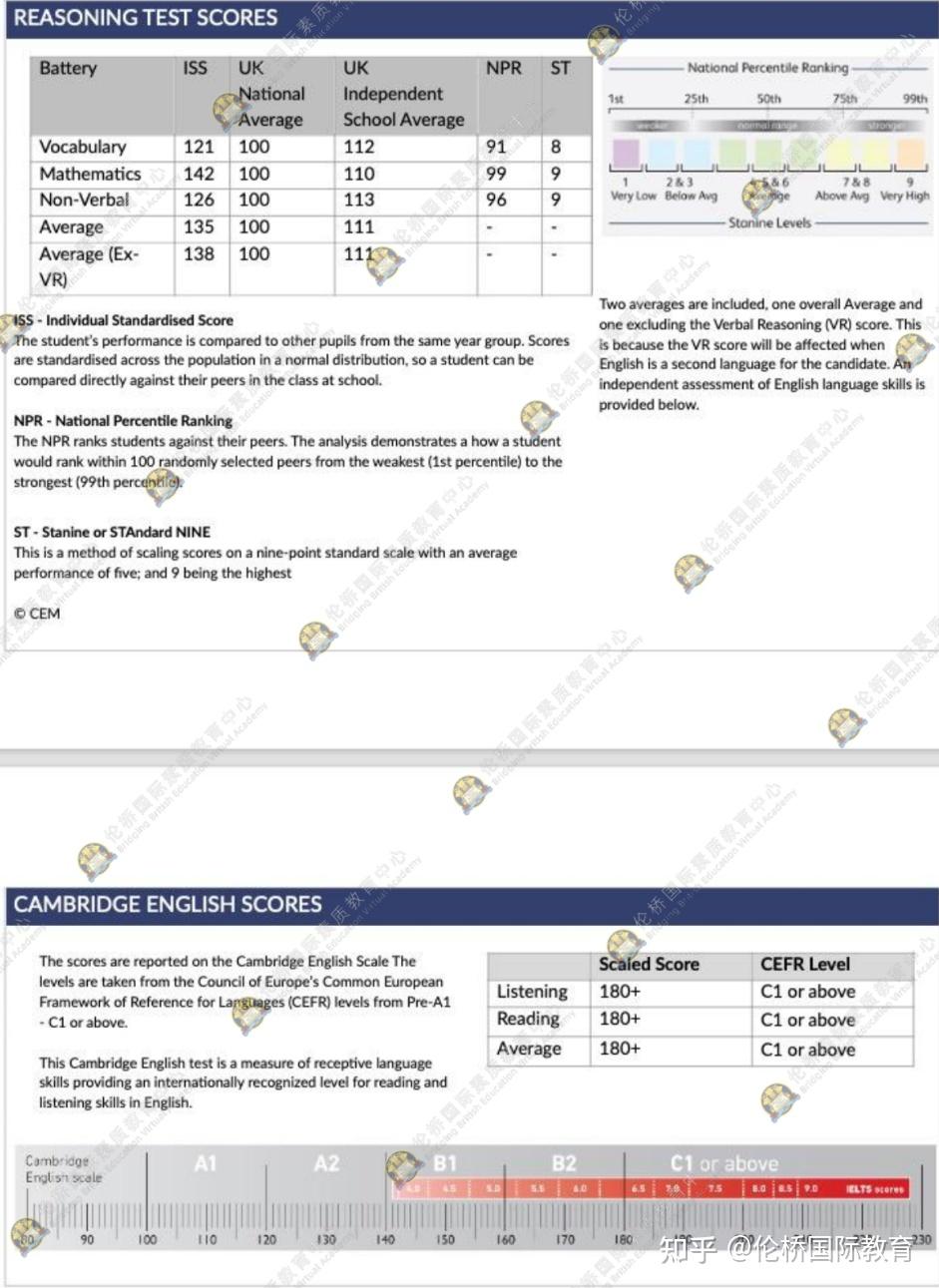 英国菁英私校敲门砖——UKiset最强解析！ - 知乎