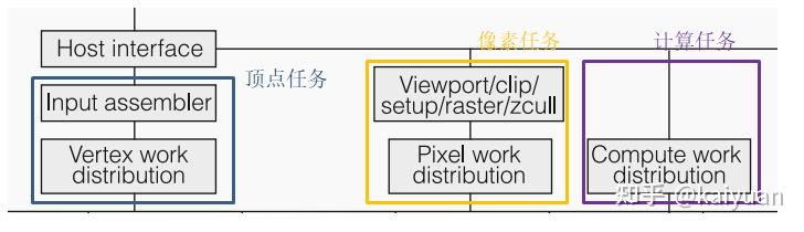 GPU硬件分析---Tesla 架构 - 知乎