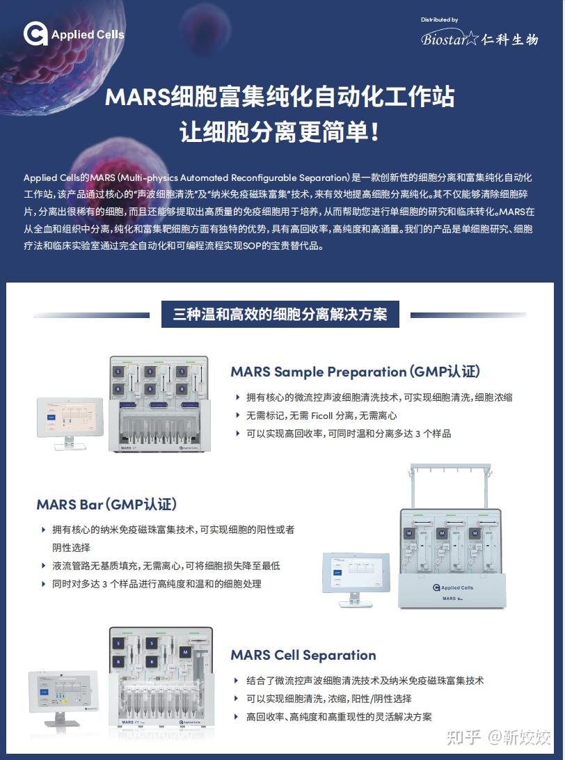MARS® 系统｜从肺癌组织活检样本中快速有效地分离TIL细胞 - 知乎