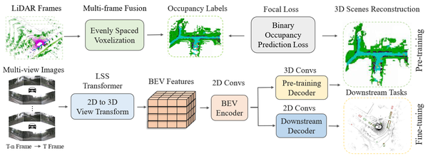 Occupancy Network 系列论文汇总 - 知乎