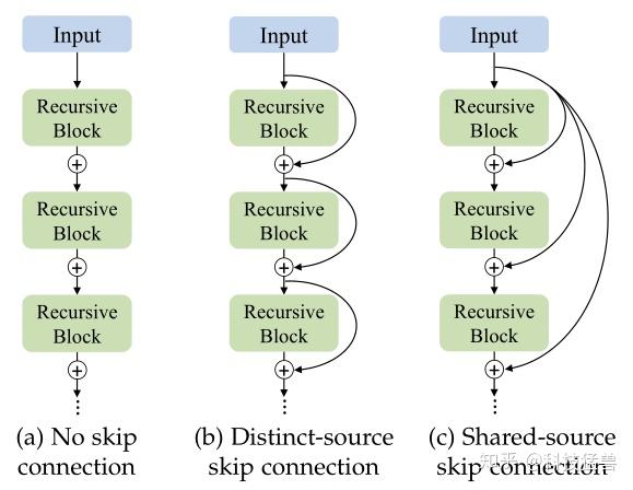 一文带你入门超分网络及其渐进式上采样方法 - 知乎