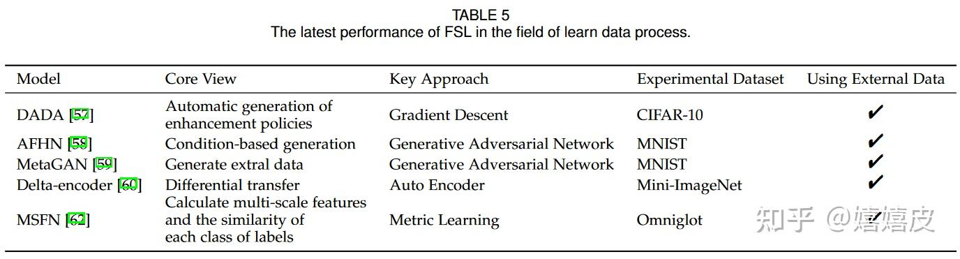 近年few-shot learning论文整理 - 知乎