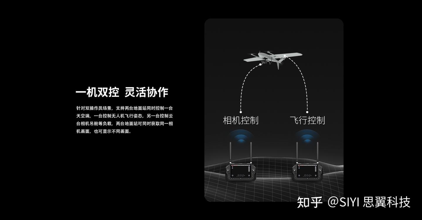 凭什么是它？一文带你了解2025名优高新技术产品 · SIYI UniRC 7系列高性能手持地面站 - 知乎