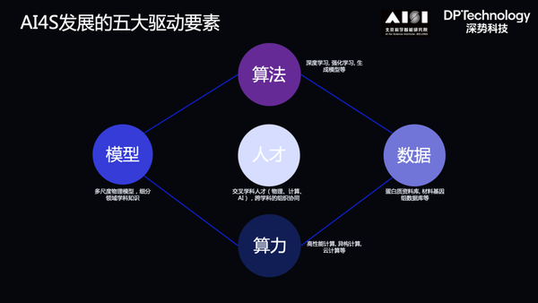 10万字《2022 AI4S全球发展观察与展望》重磅发布 - 知乎