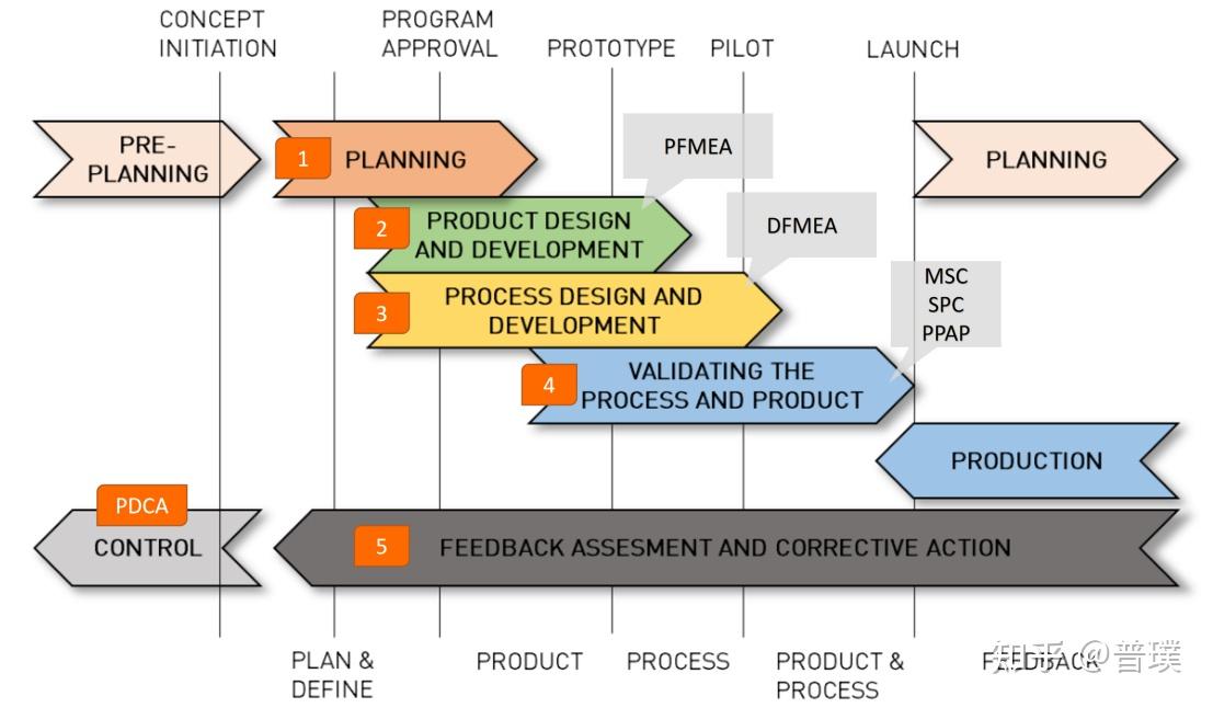 IATF16949和APQP的基础知识 - 知乎